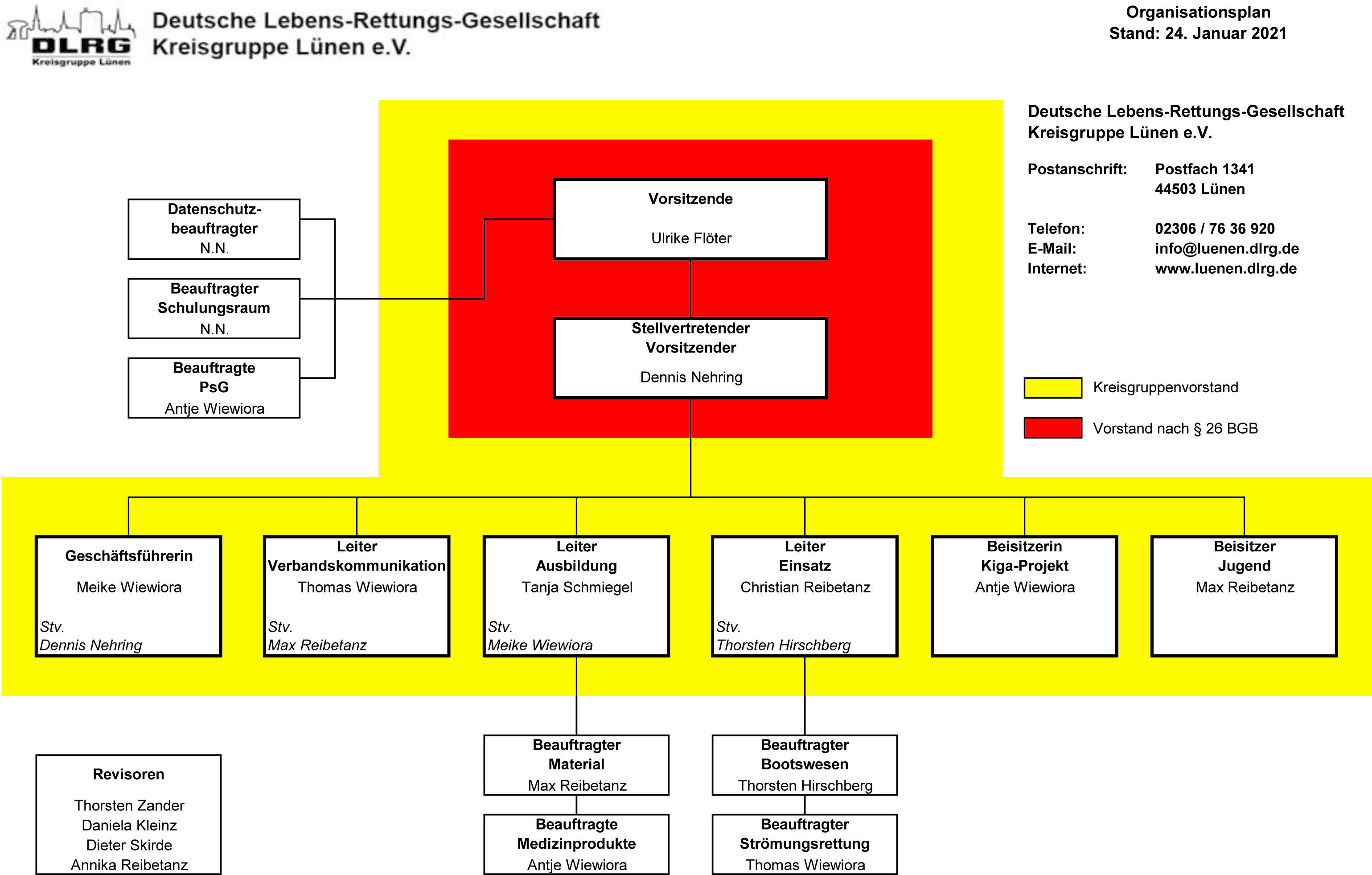 Kontakt | DLRG Kreisgruppe Lünen e.V.